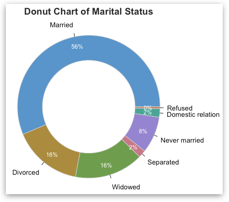 GitHub - InsightsData/Heart-Disease-Analysis-Prediction: R | Logistic ...