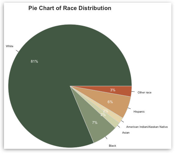 GitHub - InsightsData/Heart-Disease-Analysis-Prediction: R | Logistic ...