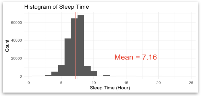 Github Insightsdata Heart Disease Analysis Prediction R Logistic