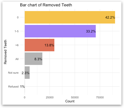GitHub - InsightsData/Heart-Disease-Analysis-Prediction: R | Logistic ...