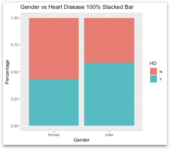 Github Insightsdata Heart Disease Analysis Prediction R Logistic