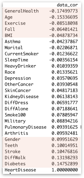 GitHub - InsightsData/Heart-Disease-Analysis-Prediction: R | Logistic ...