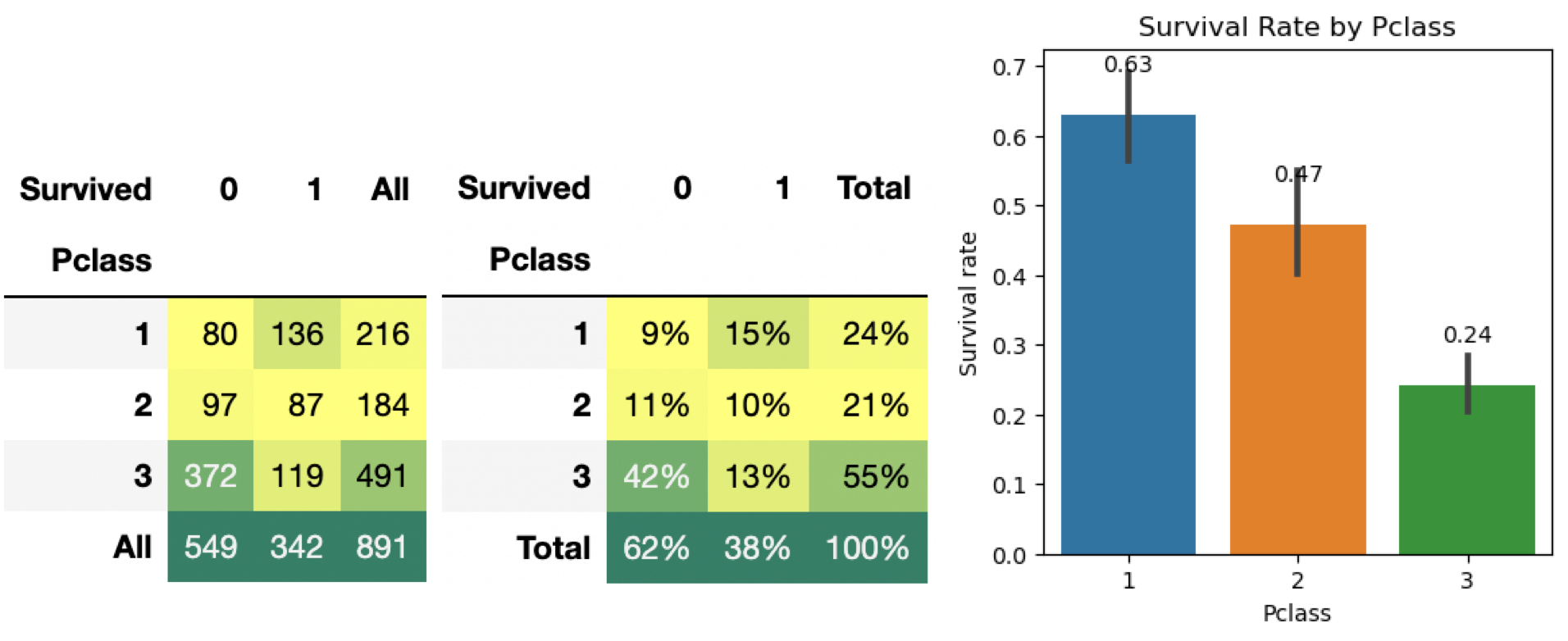 GitHub - InsightsData/Titanic-Survival-EDA-Prediction GitHub - InsightsData/Titanic-Survival-EDA-Prediction