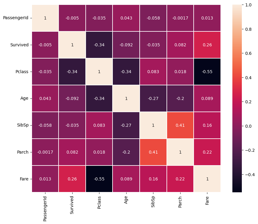 GitHub - InsightsData/Titanic-Survival-EDA-Prediction
