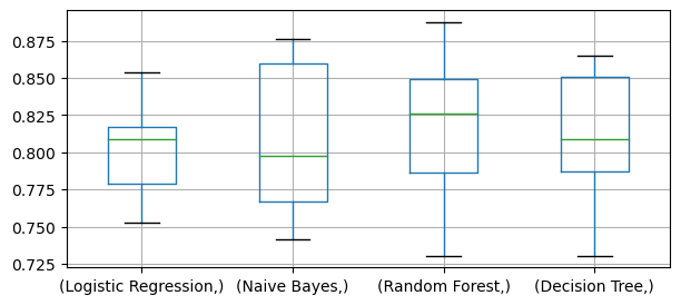 GitHub - InsightsData/Titanic-Survival-EDA-Prediction