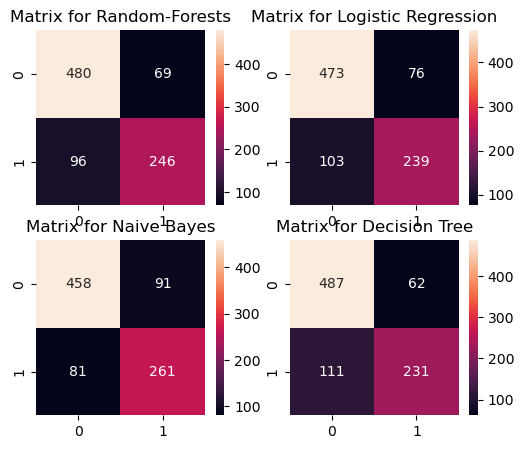 GitHub - InsightsData/Titanic-Survival-EDA-Prediction