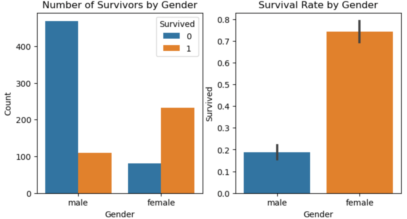 GitHub - InsightsData/Titanic-Survival-EDA-Prediction