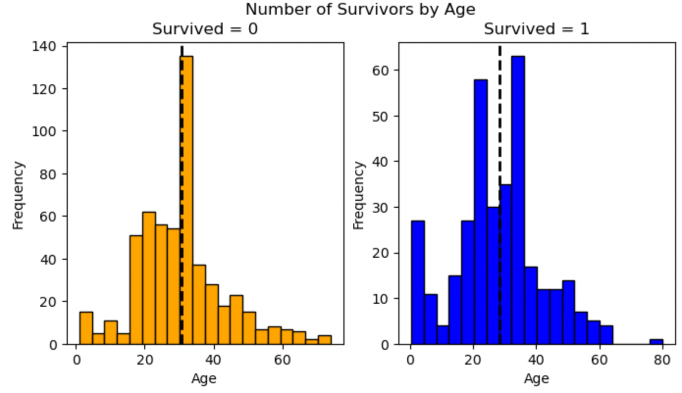GitHub - InsightsData/Titanic-Survival-EDA-Prediction