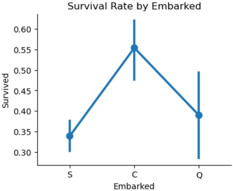 GitHub - InsightsData/Titanic-Survival-EDA-Prediction