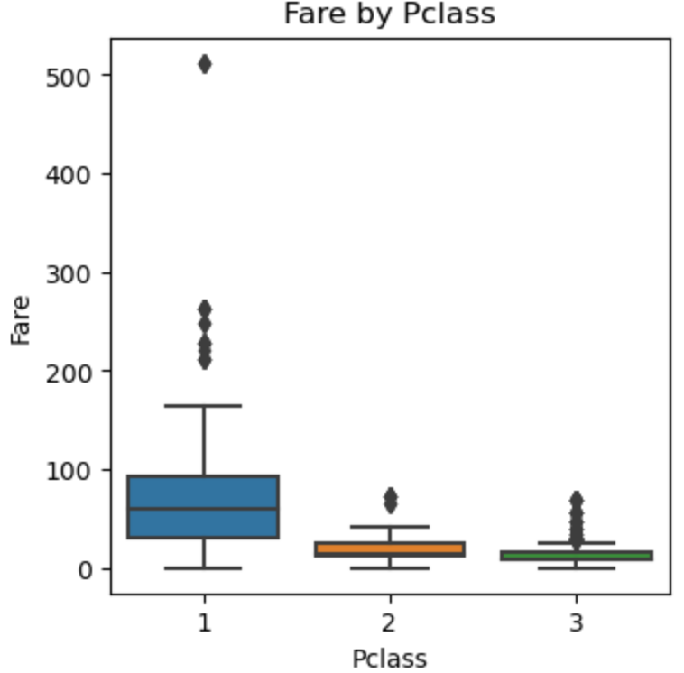 GitHub - InsightsData/Titanic-Survival-EDA-Prediction
