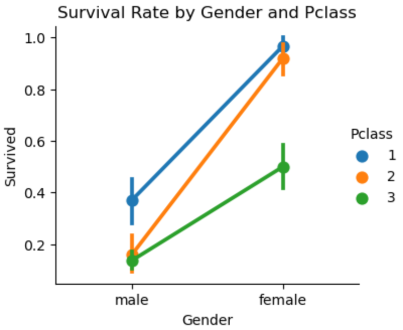 GitHub - InsightsData/Titanic-Survival-EDA-Prediction