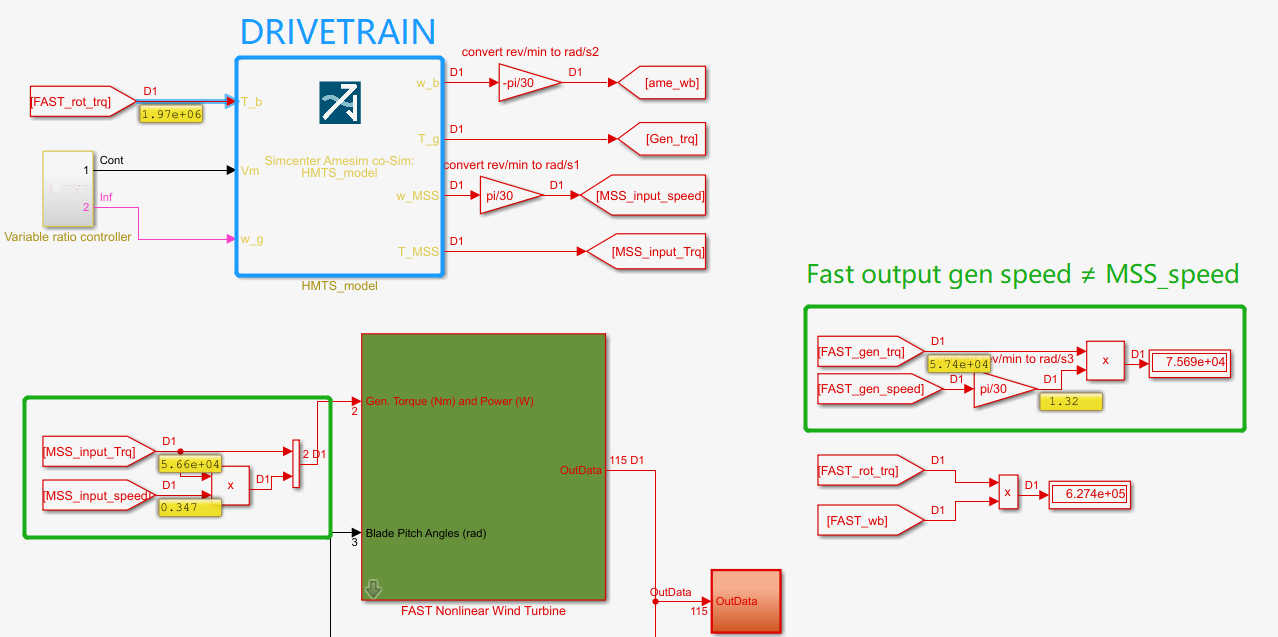 Dynamically change rotor speed and gearbox ratio with given inputs from simulink · Issue #1536 ...