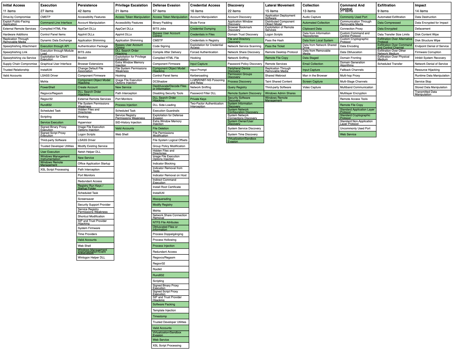 SecurityResearcher-Note/SecurityResearcher-Note-Folder/Day02-APT29 ...