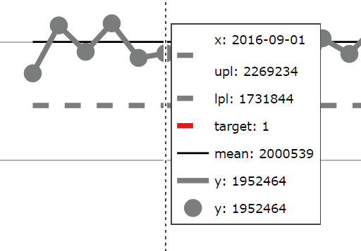 plotly hover tooltips need improving · Issue #178 · nhs-r-community ... plotly hover tooltips need improving · Issue #178 · nhs-r-community ...