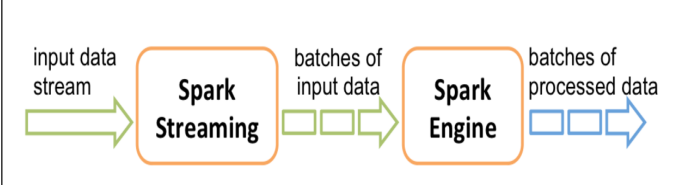 GitHub - piyalisaha2002/Sentiment-Analysis-using-PySpark