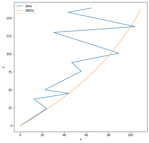 [bug] · Issue 272 · Dynamicslab Pysindy · Github