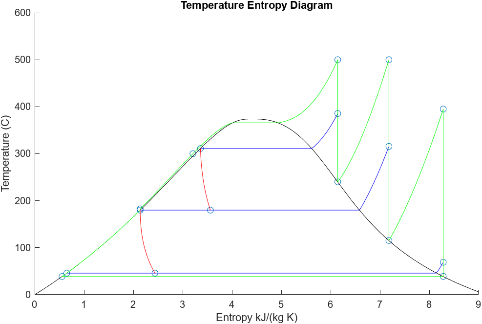 GitHub - jerinjohnson987/Cogeneration-Thermodynamic-Cycle-Analysis-App ...