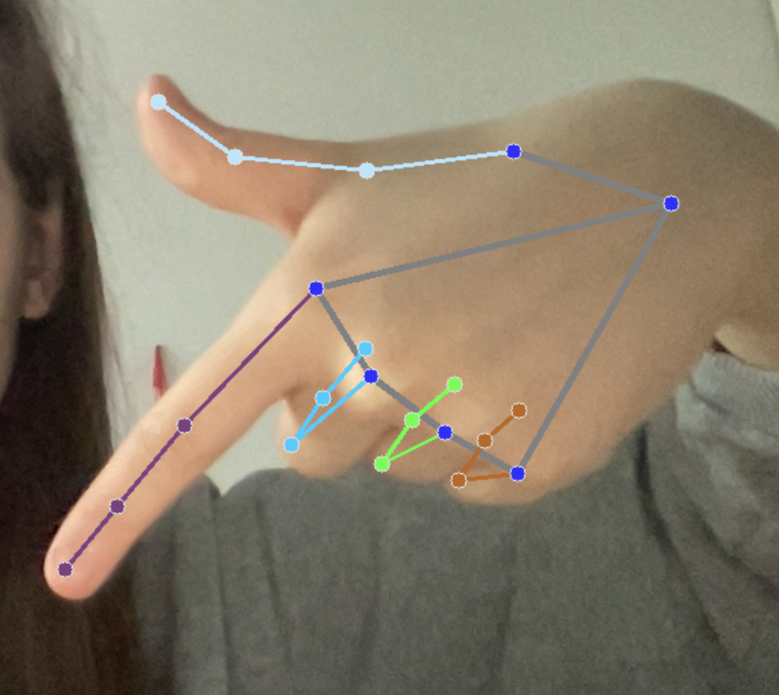 GitHub - Fedorova-Maria/inf