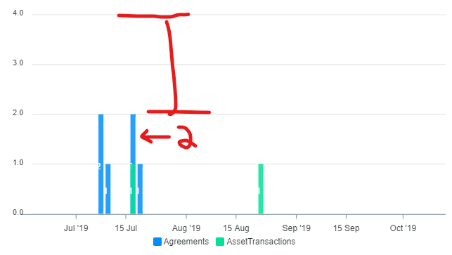 Stacked Bar Charts overlapping instead of stacking · Issue #860 ...