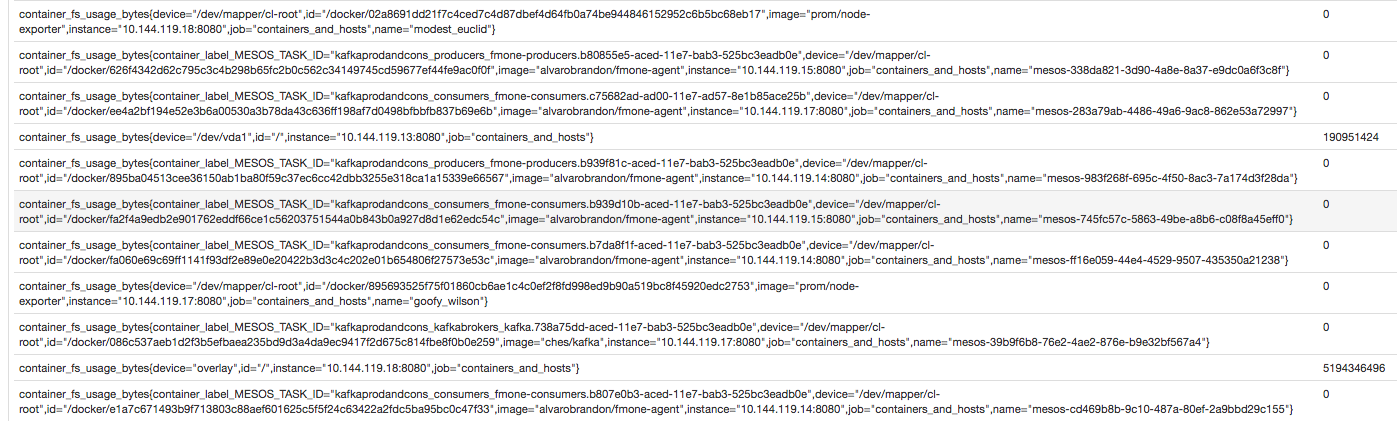 cadvisor disk usage for containers not showing · Issue #1816 · google/cadvisor · GitHub
