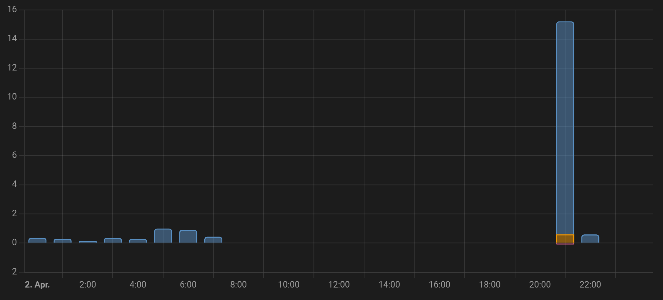Energy Dashboard stopped working · Issue #90731 · home-assistant/core ...