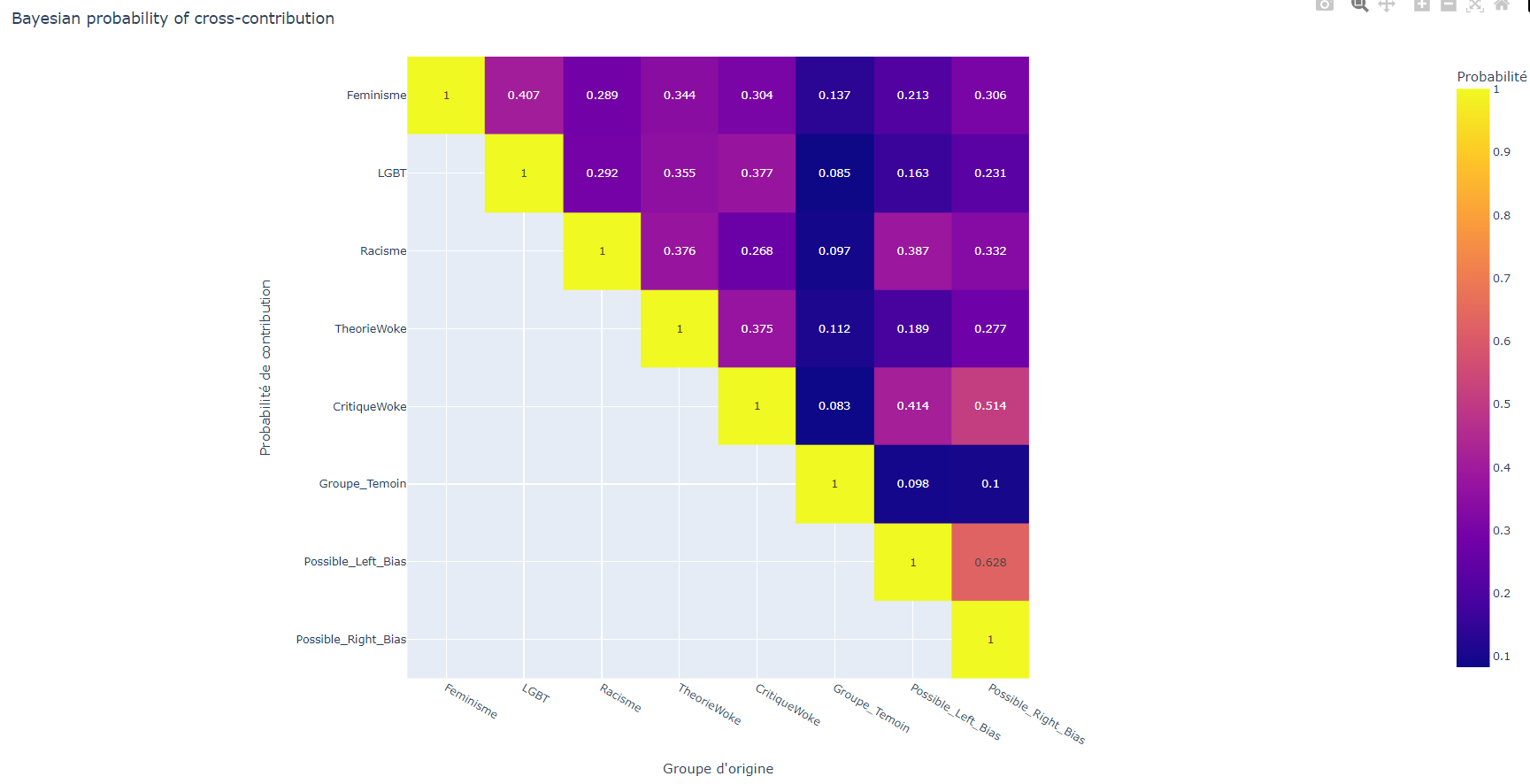 GitHub - Mos-Majorum/Wikidata_v1
