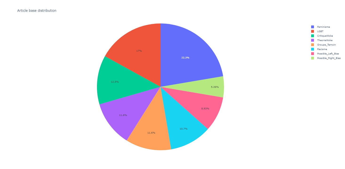 GitHub - Mos-Majorum/Wikidata_v1