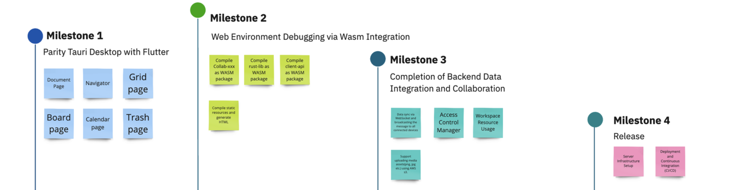 [FR] Web Interface · Issue #89 · AppFlowy-IO/AppFlowy · GitHub