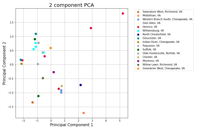 GitHub - AJB-hub/ETL_project