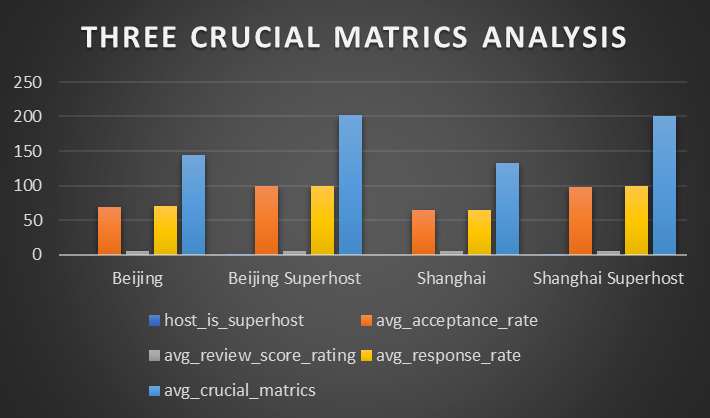GitHub - avi251295/host-behavior-analysis