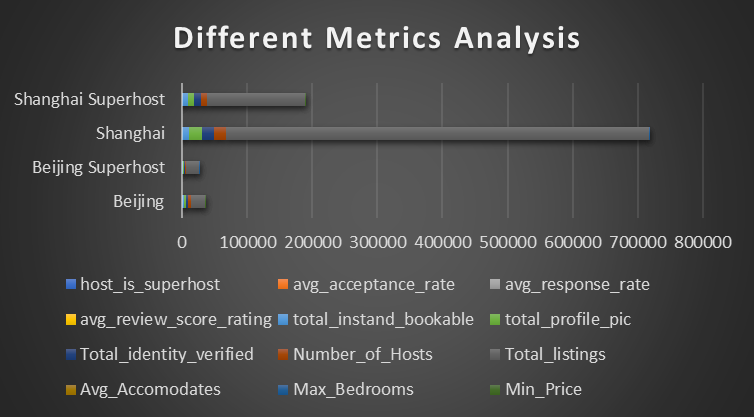 GitHub - avi251295/host-behavior-analysis
