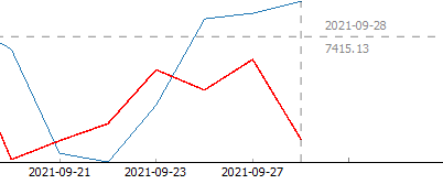 Twin Axes · Issue #263 · highfestiva/finplot · GitHub
