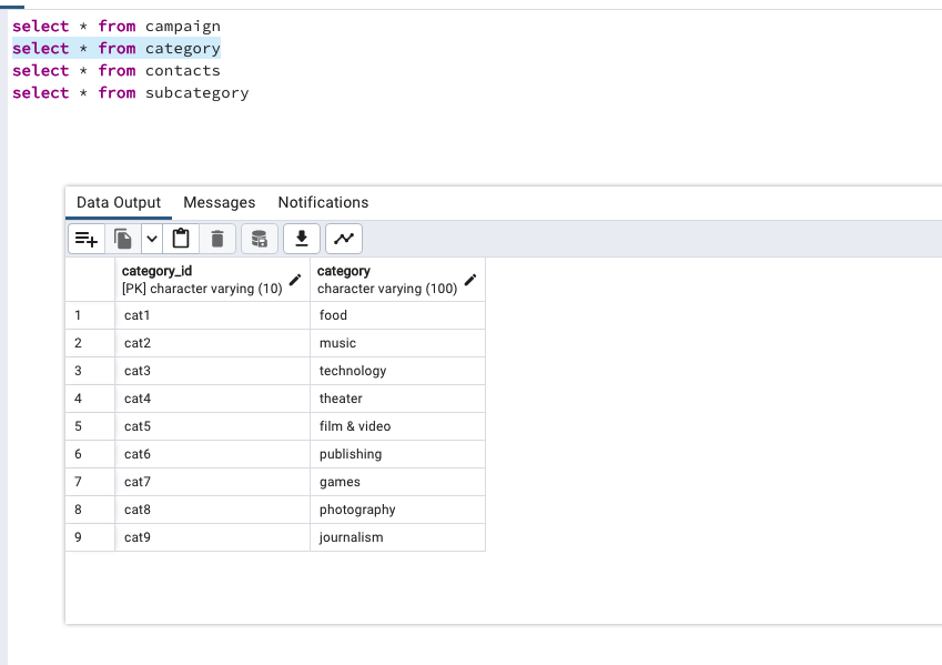 GitHub - Phil-Mart/Crowdfunding_ETL: Thorough skill development for raw/unclean data sets