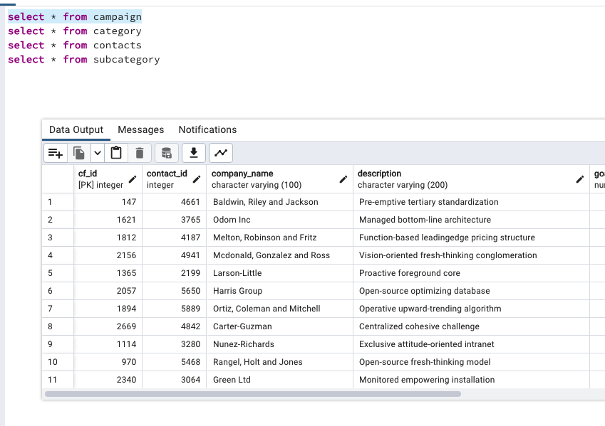 GitHub - Phil-Mart/Crowdfunding_ETL: Thorough skill development for raw/unclean data sets