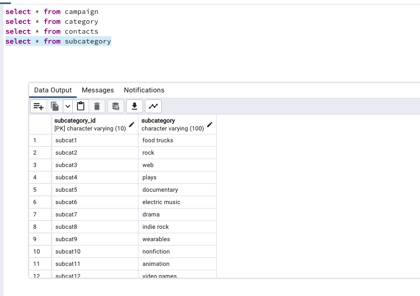 GitHub - Phil-Mart/Crowdfunding_ETL: Thorough skill development for raw/unclean data sets