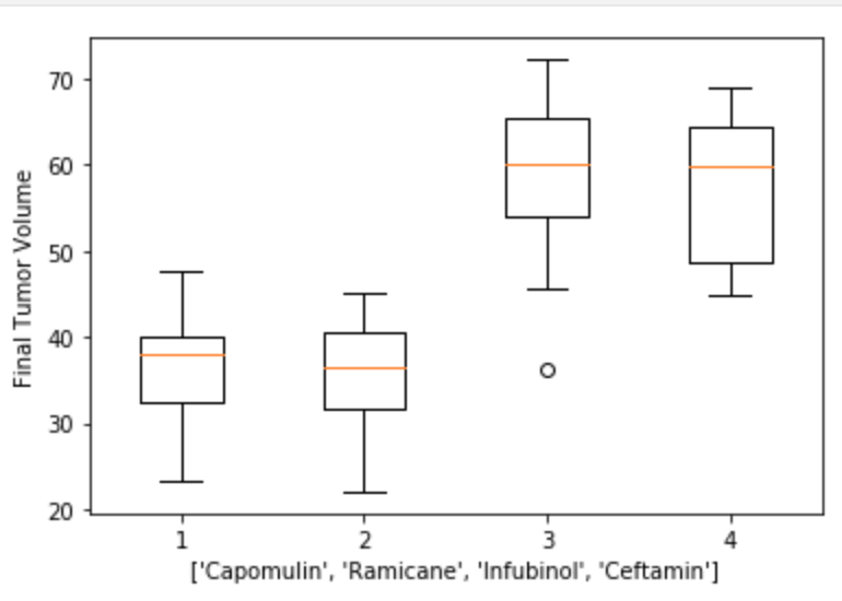 GitHub - Phil-Mart/Data-Visulization-Pandas