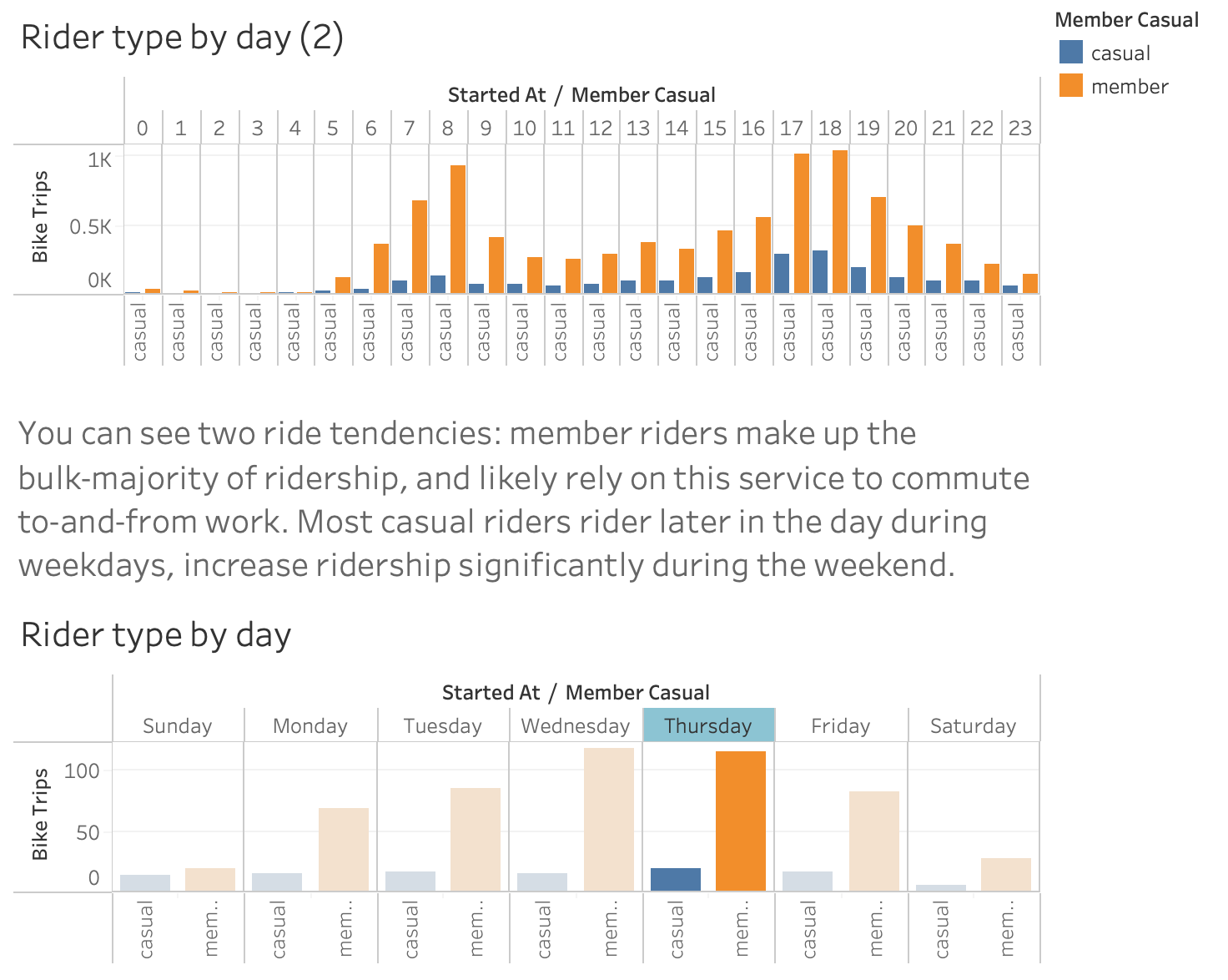 GitHub - Phil-Mart/tableau-citibike.io: Tableau HTML to explore Citibike data