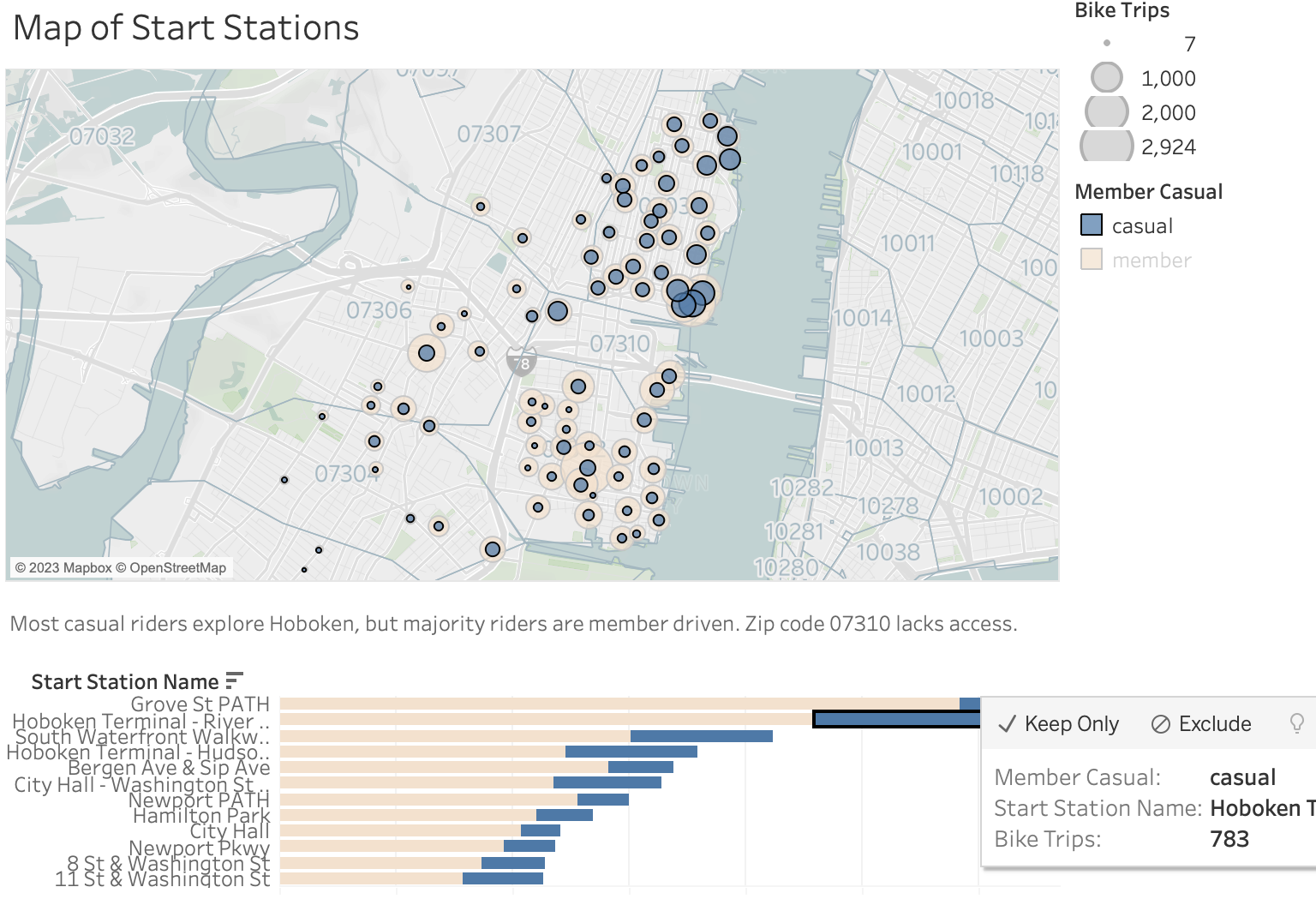 GitHub - Phil-Mart/tableau-citibike.io: Tableau HTML to explore Citibike data