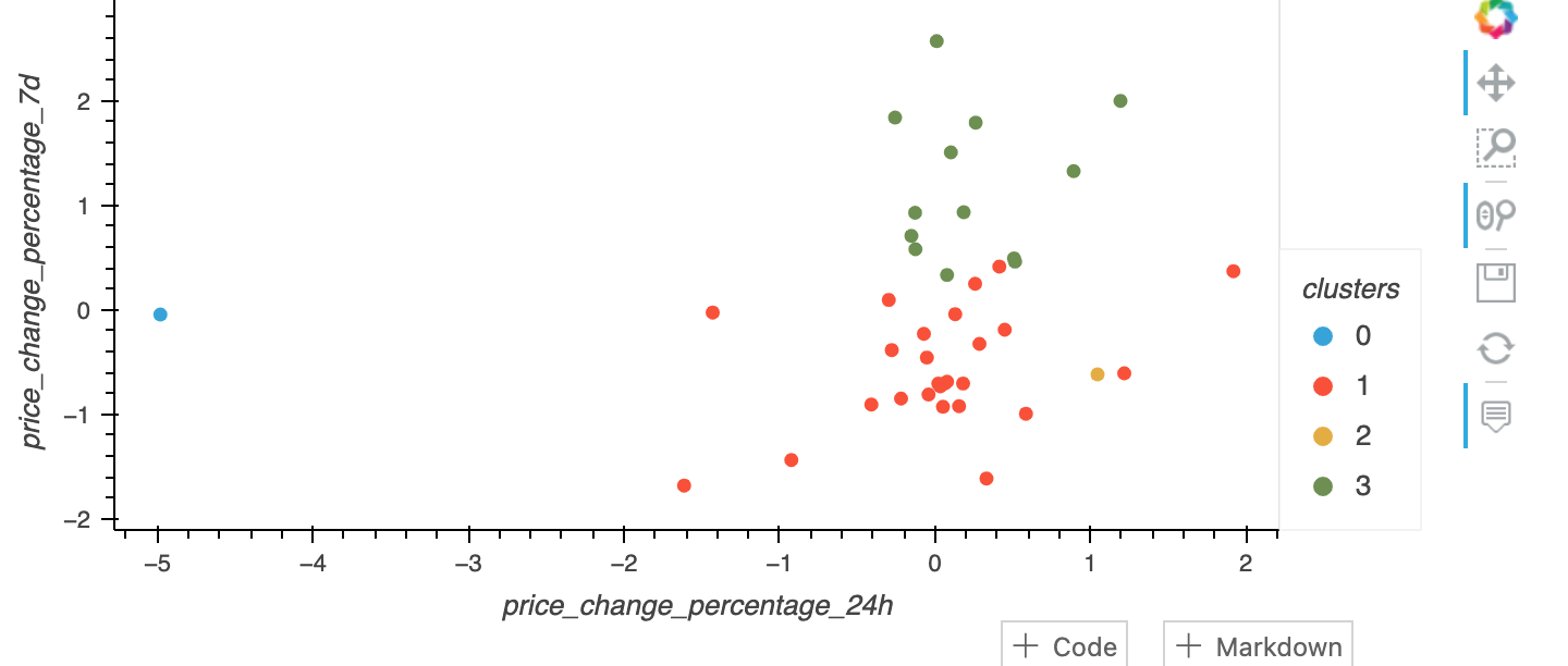 GitHub - Phil-Mart/CryptoClustering: Unsupervised Learning model for clustering crypto ...