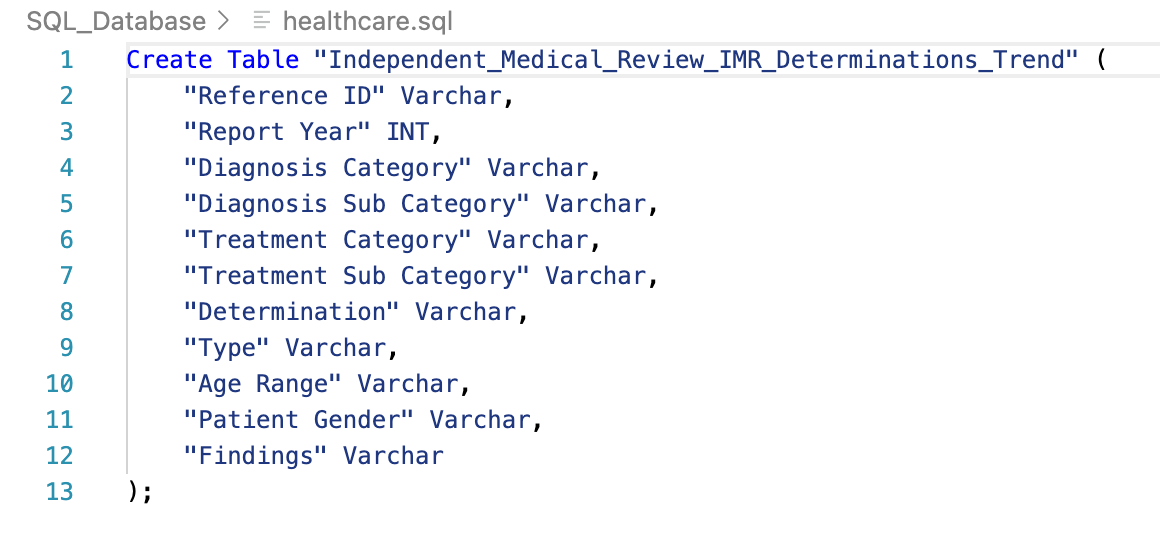 GitHub - Phil-Mart/healthcare-machine-learning-model