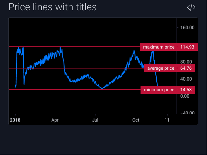 Price lines, show behind chart series · Issue #1169 · tradingview/lightweight-charts · GitHub