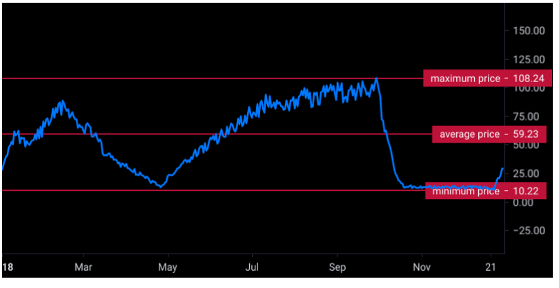Price lines, show behind chart series · Issue #1169 · tradingview ...
