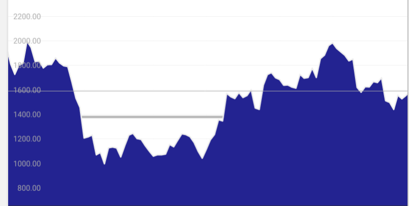 Price lines, show behind chart series · Issue #1169 · tradingview ...