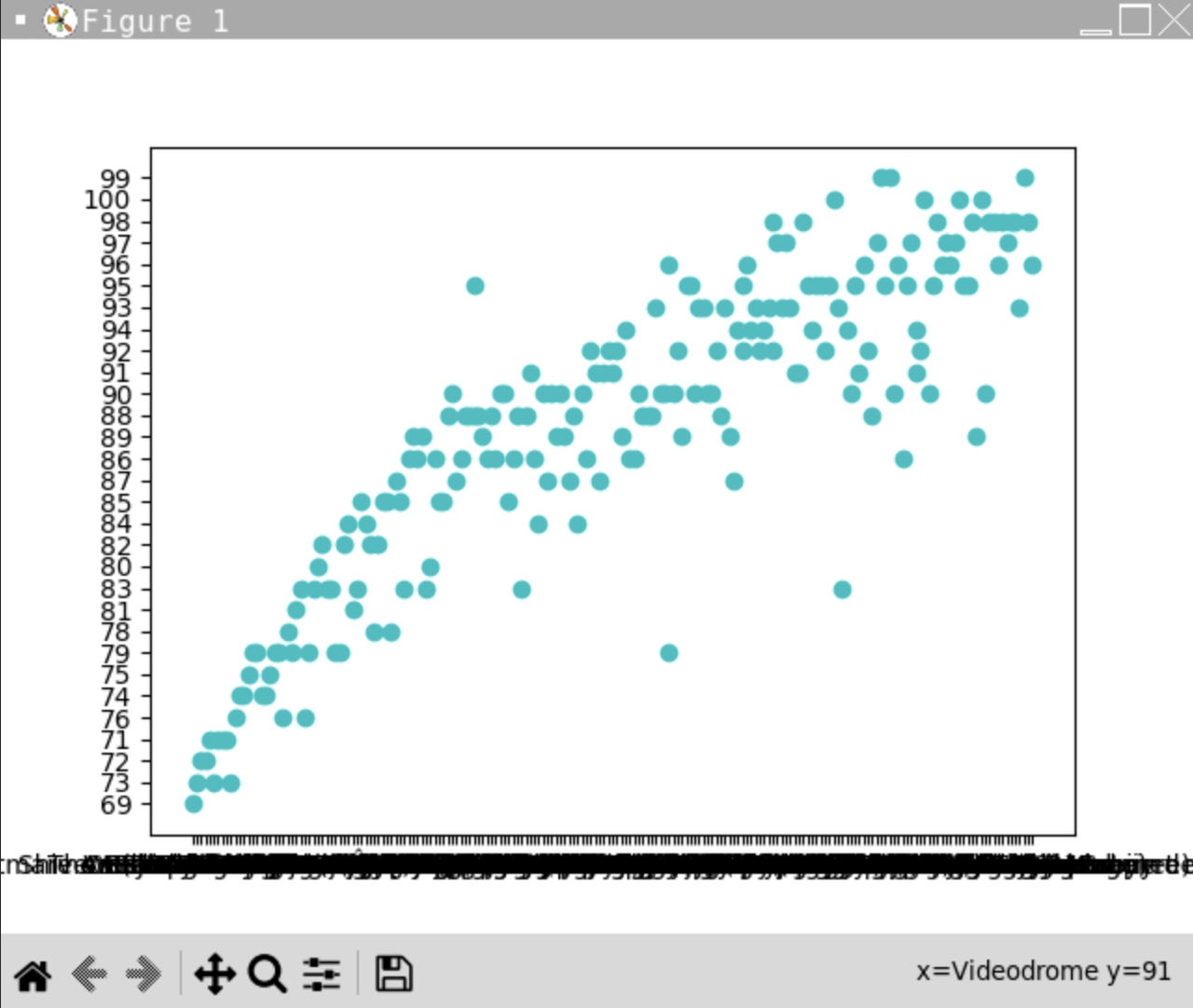 GitHub - vgrenn/Scatter-Plot-Horror-Movies