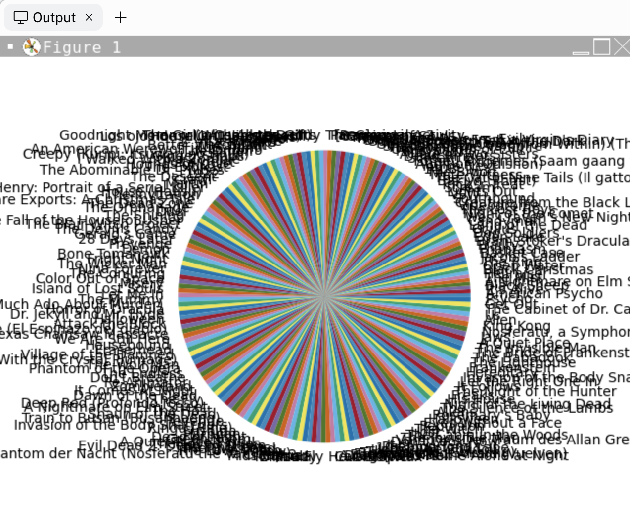 GitHub - vgrenn/Pie-Chart-Horror-Movies