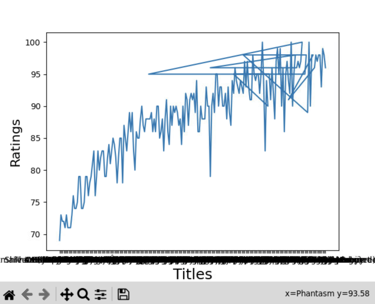 GitHub - vgrenn/Line-Graph-Horror-Movies