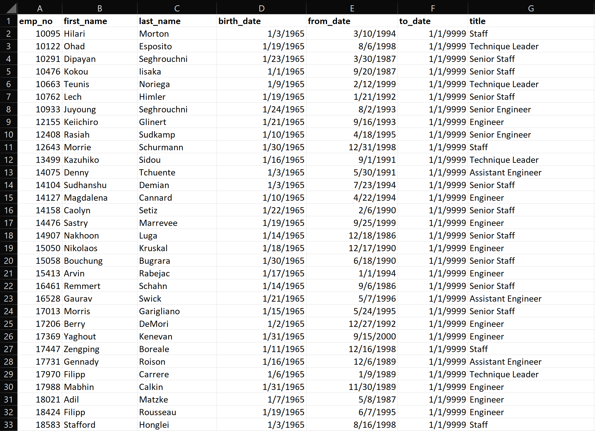 GitHub - JocquiBrown/Pewlett-Hackard-Analysis