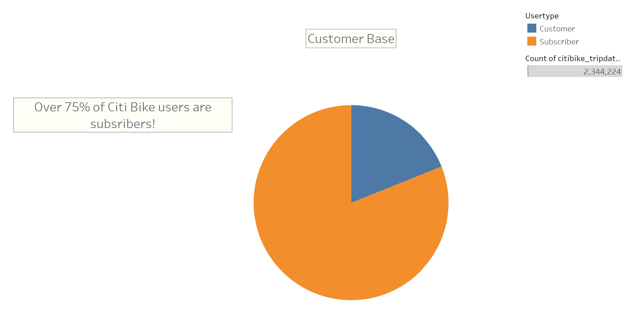GitHub - JocquiBrown/bikesharing: Using Tableau to visualize bike sharing data
