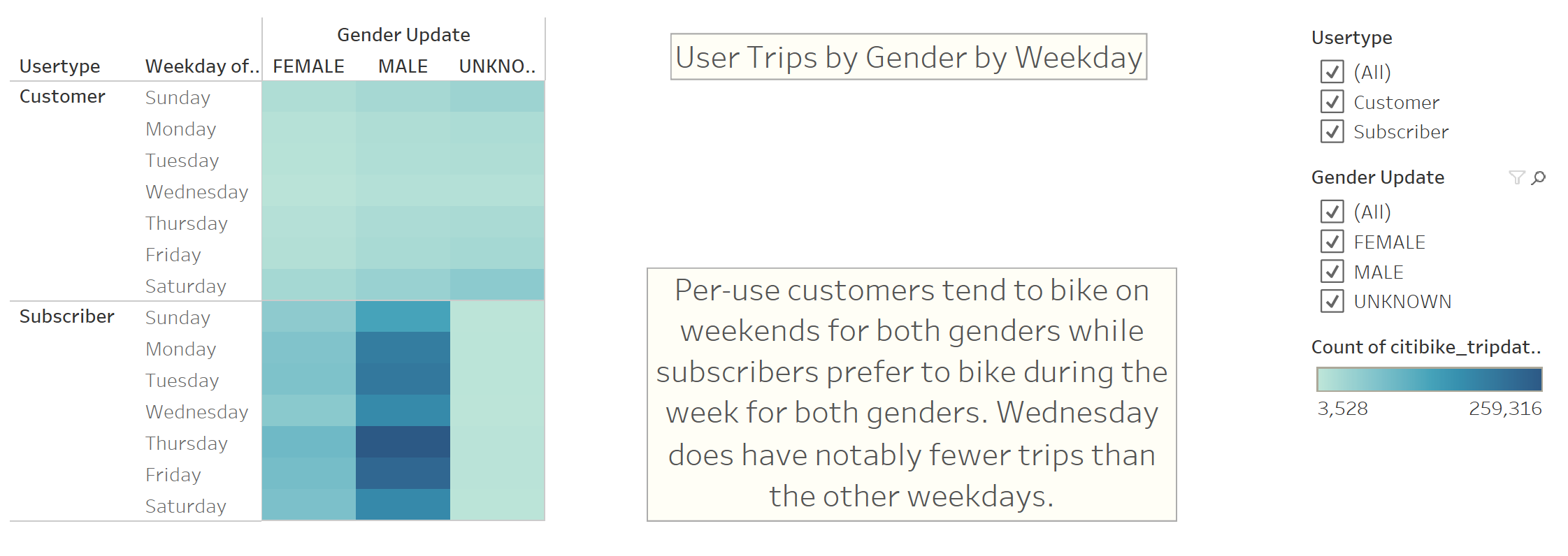 GitHub - JocquiBrown/bikesharing: Using Tableau to visualize bike sharing data