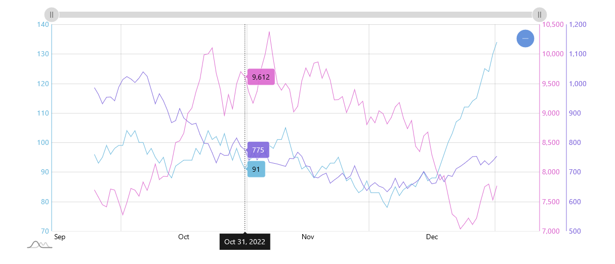 Always show series tooltips · Issue #742 · amcharts/amcharts5 · GitHub